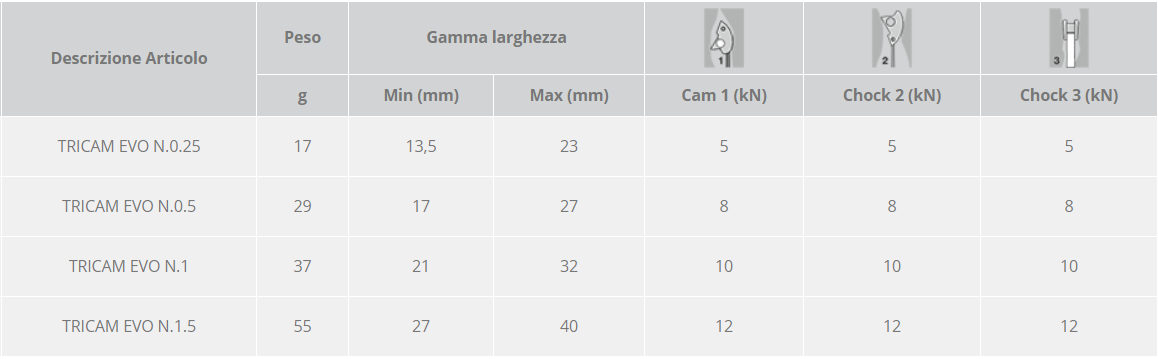CAMP Tricam Evo size 1.5 climbing nut