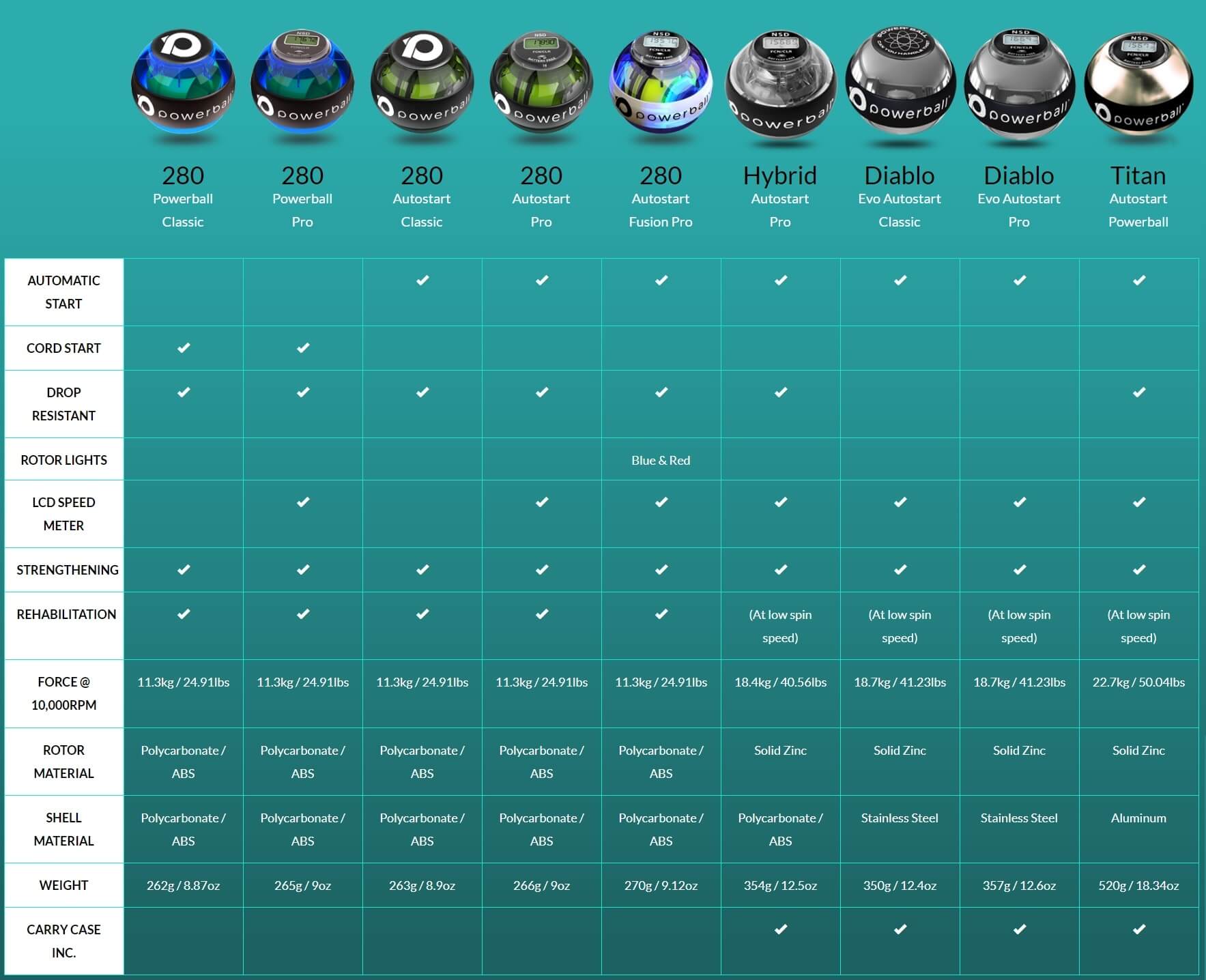 Powerball NSD 280Hz Pro Autostart finger trainer